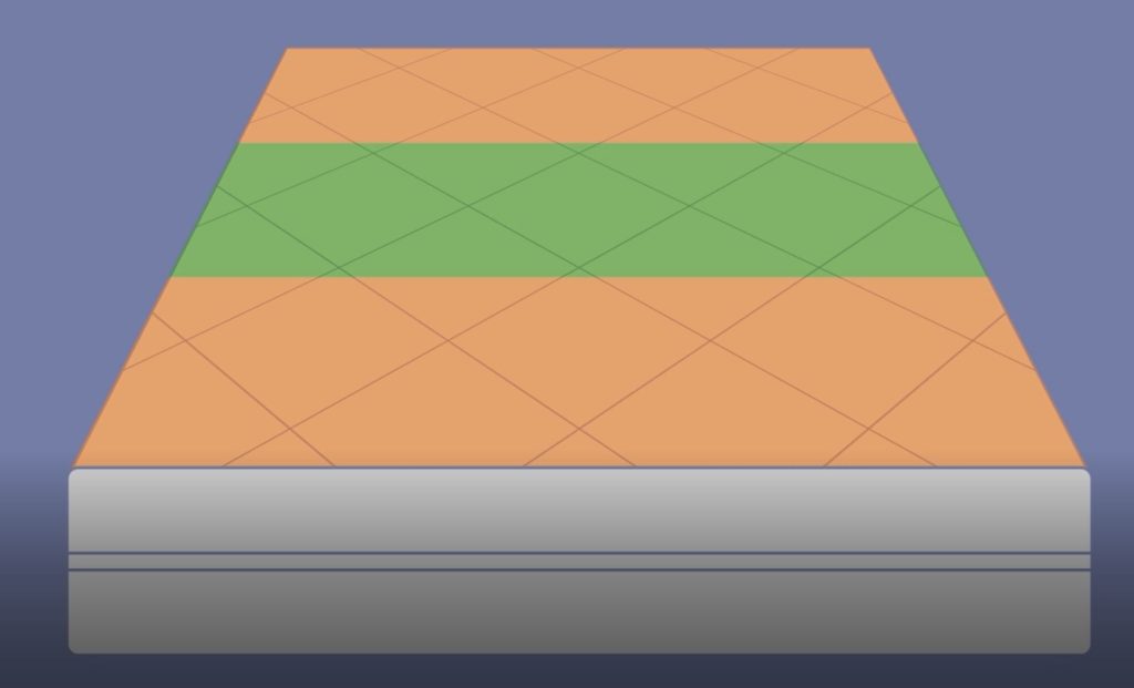 Your vision into a custom mattress cover or fabric | Innofa